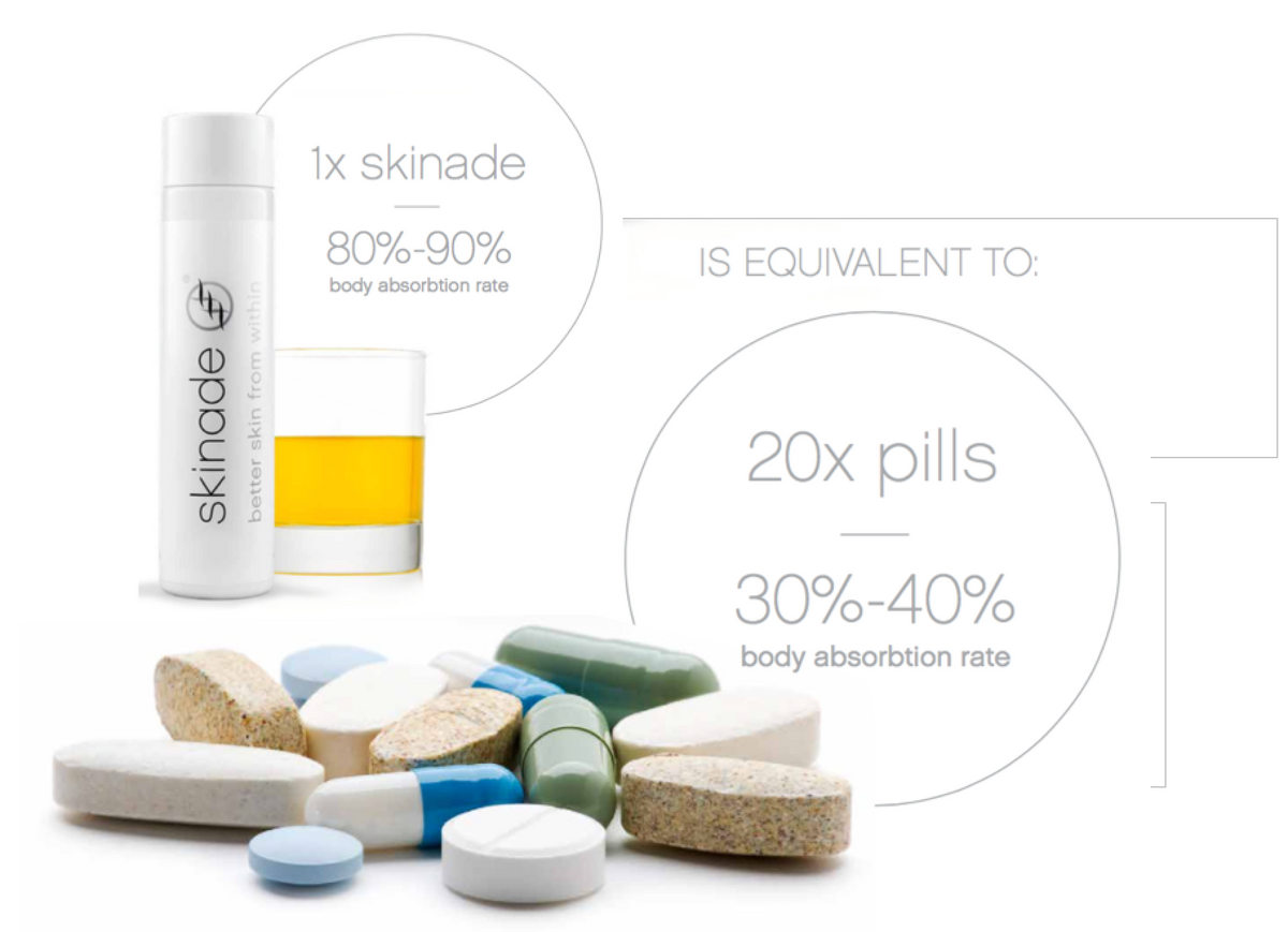 Skinade Original 30 Day Supply – Elite Aesthetic Clinic